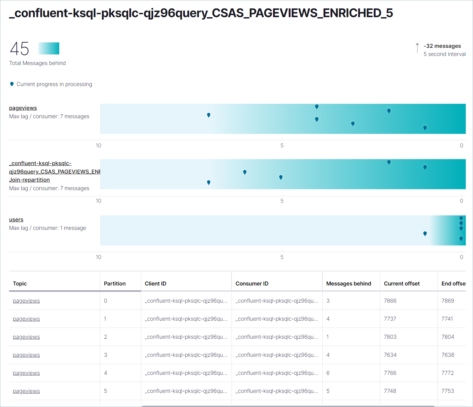 Quick Start for Confluent Cloud | Confluent