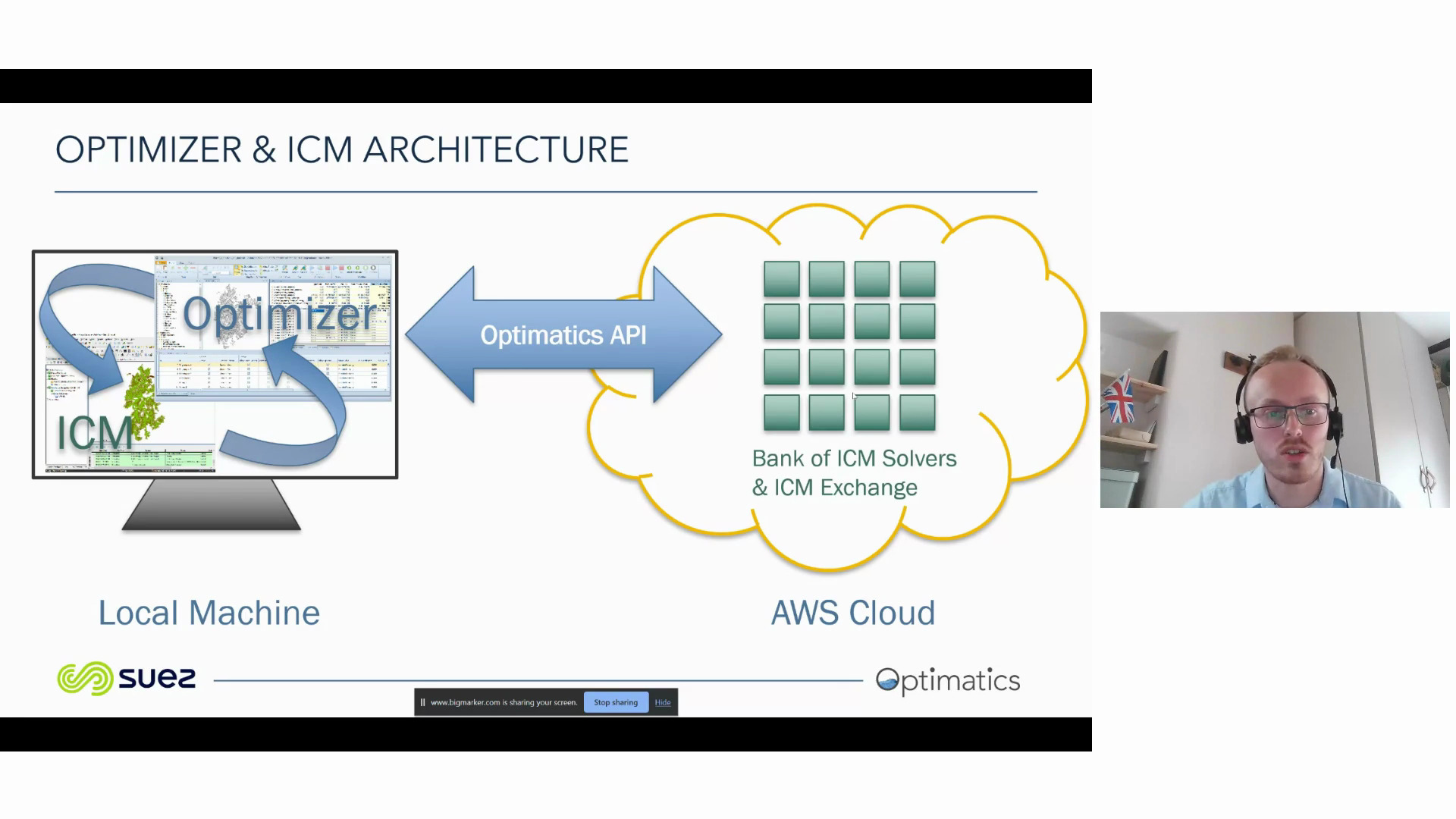 How to Optimise Hydraulic Performance in Wastewater Networks with ...