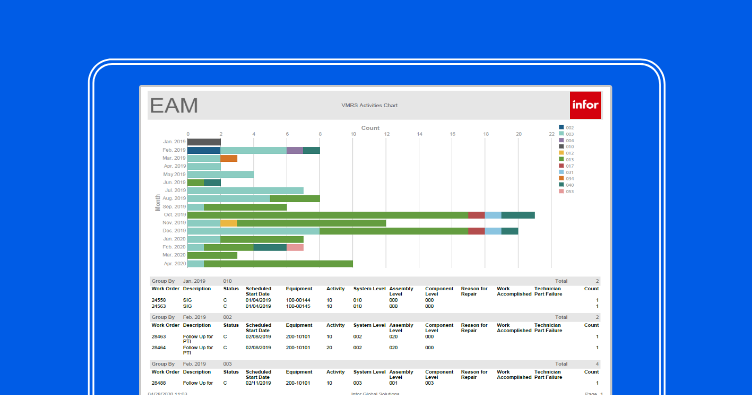 Versatile Scalable Powerful Infor Enterprise Asset Management EAM Versatile Scalable Powerful Infor Enterprise Asset Management EAM