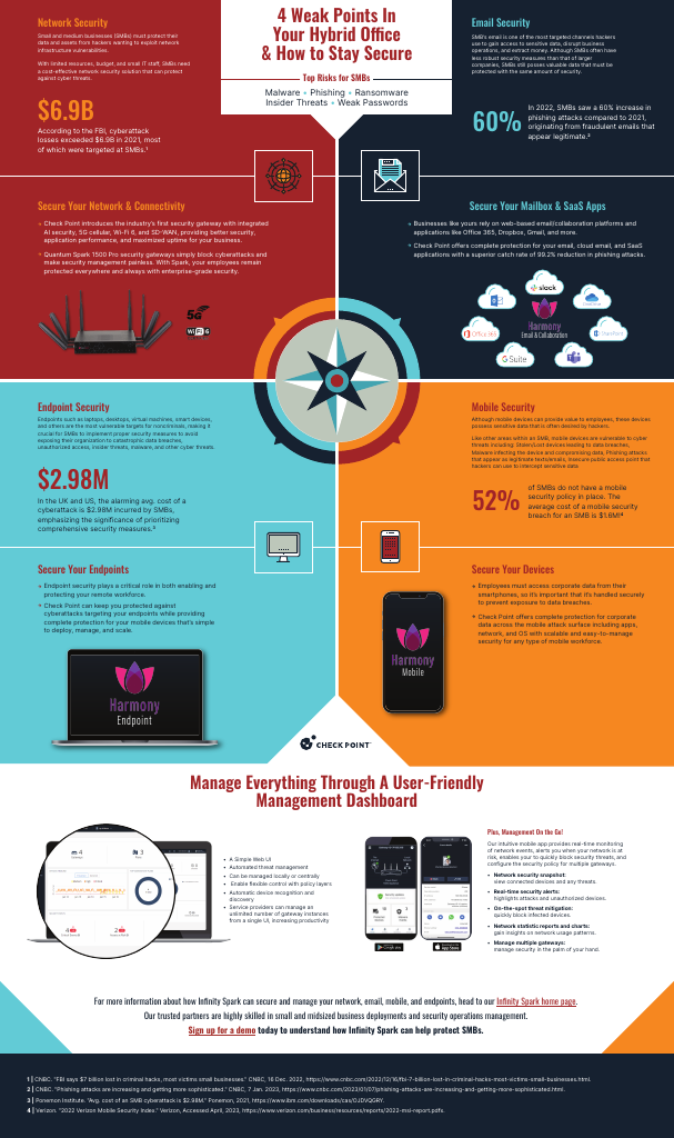 4 Weak Points in Your Hybrid Office & How to Stay Secure | Check Point ...