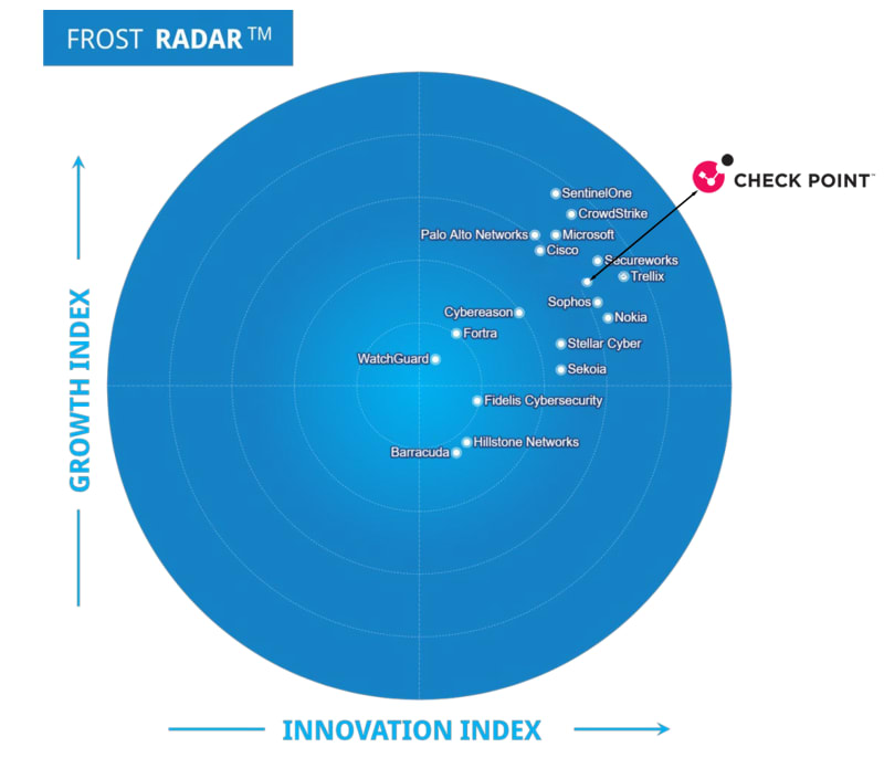 Frost Radar ™ Extended Detection and Response (XDR), 2024 | Check Point ... Frost Radar ™ Extended Detection and Response (XDR), 2024 | Check Point ...