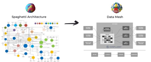 What is Confluent? | Confluent