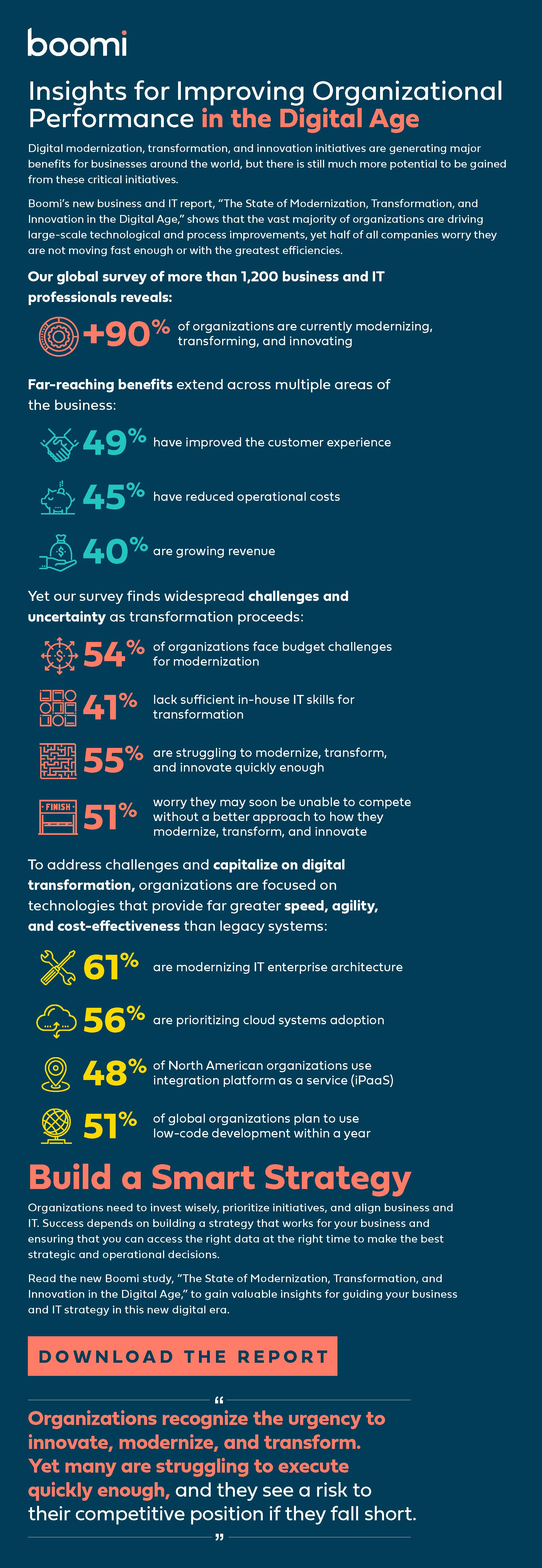 Modernization, Transformation by Numbers - Boomi