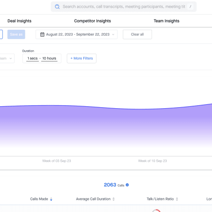 Groove Sales Engagement Platform Overview | clari.com