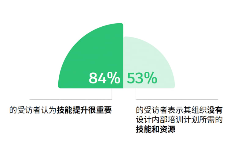《2024 STATE OF DESIGN & MAKE》报告 | Autodesk