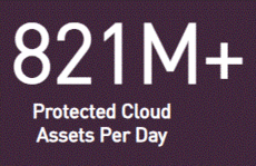 FEATURE 1 | Check Point Software