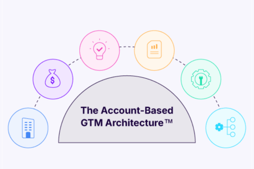 Advisory Offerings | forgex.ai