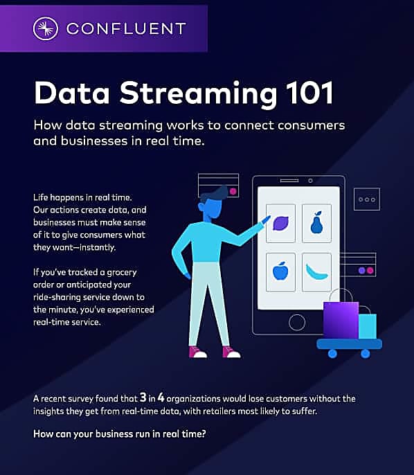 What is Confluent? | Confluent
