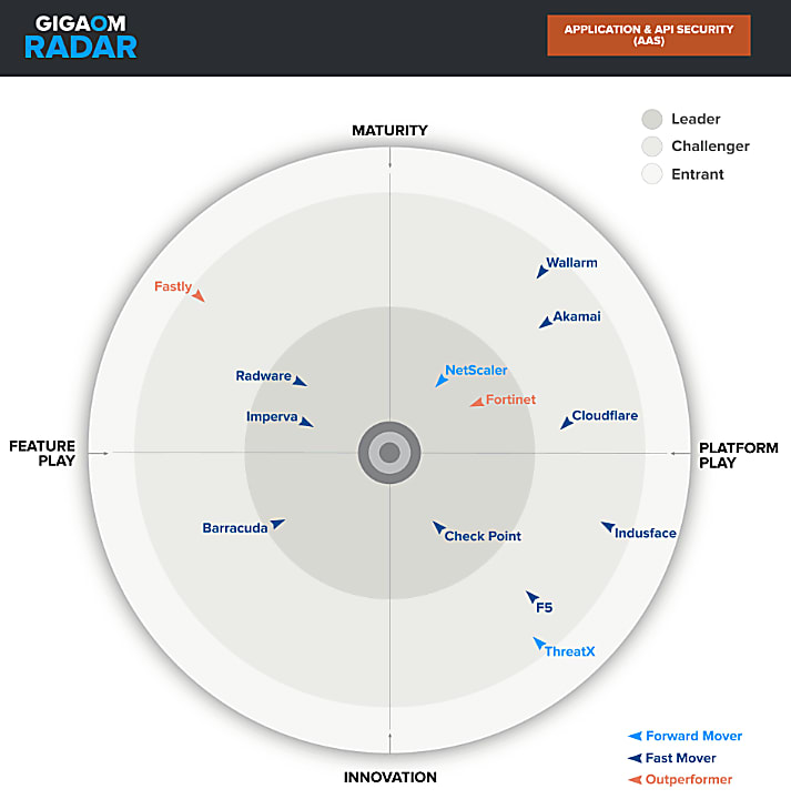 2024 GigaOm Radar Report for Application and API Security (AAS ... 2024 GigaOm Radar Report for Application and API Security (AAS ...