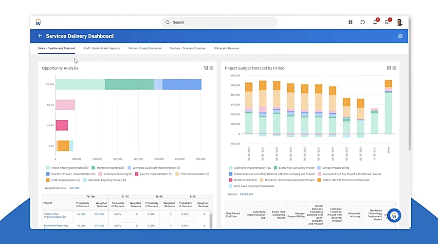 Workday for Management & IT Consulting | Workday
