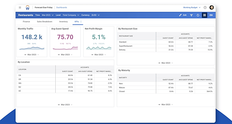 Panera scales rapidly with real-time workforce visibility | workday.com