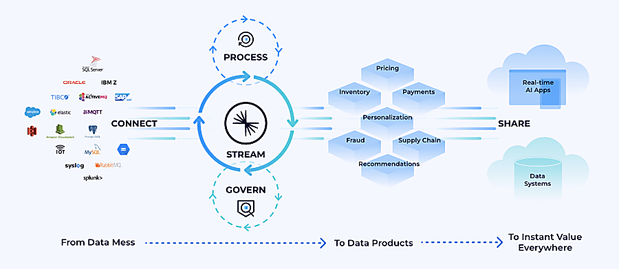 What is Confluent? | Confluent