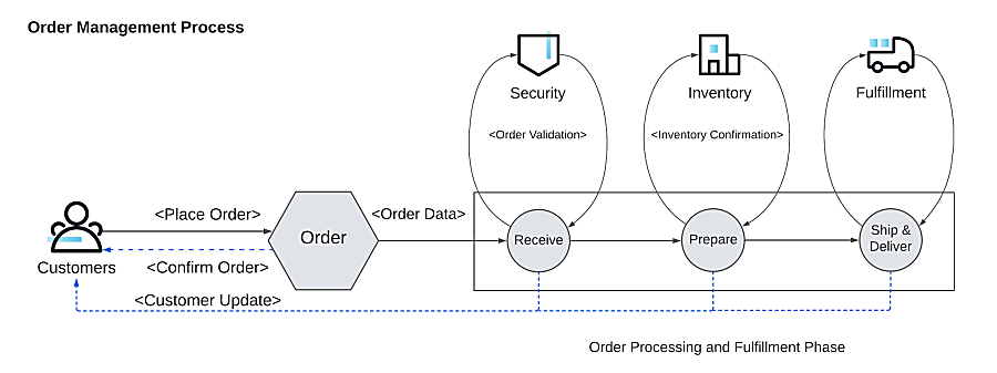 What is Confluent? | Confluent
