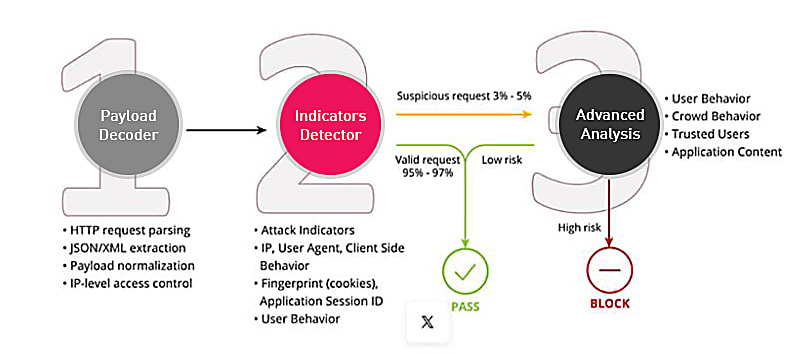 The Power of Open-AppSec | Check Point Software