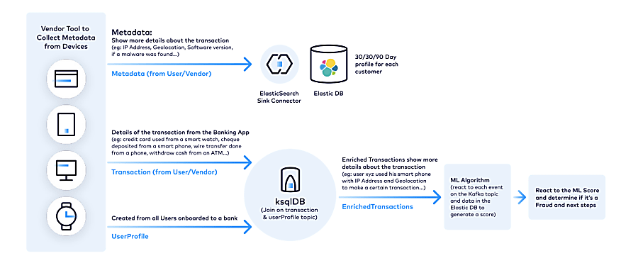 What is Confluent? | Confluent