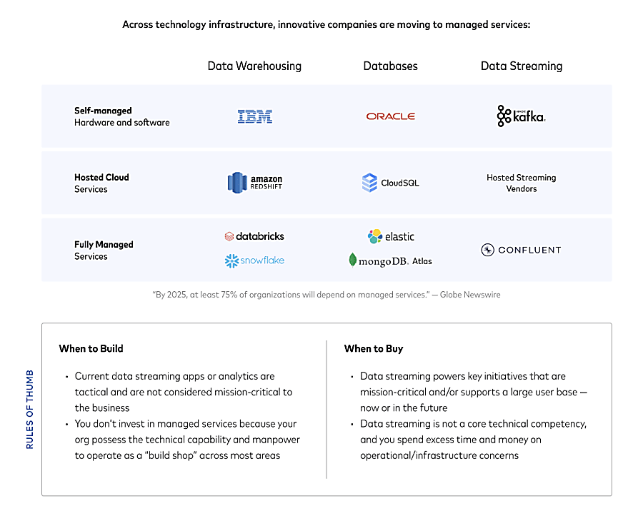 What is Confluent? | Confluent