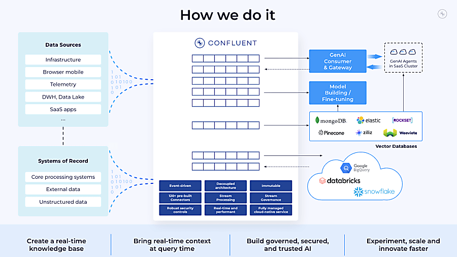 Confluent Cloud: Fully Managed Kafka as a Cloud-Native Service | Confluent