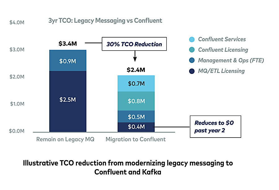 What is Confluent? | Confluent