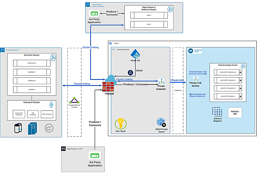 Confluent Cloud: Fully Managed Kafka as a Cloud-Native Service | Confluent