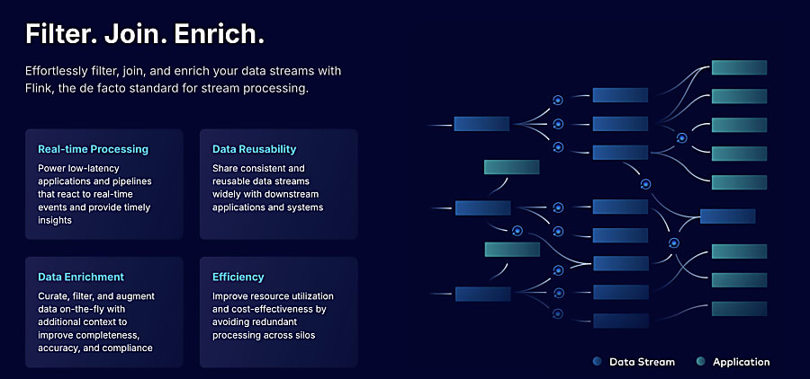 What is Confluent? | Confluent