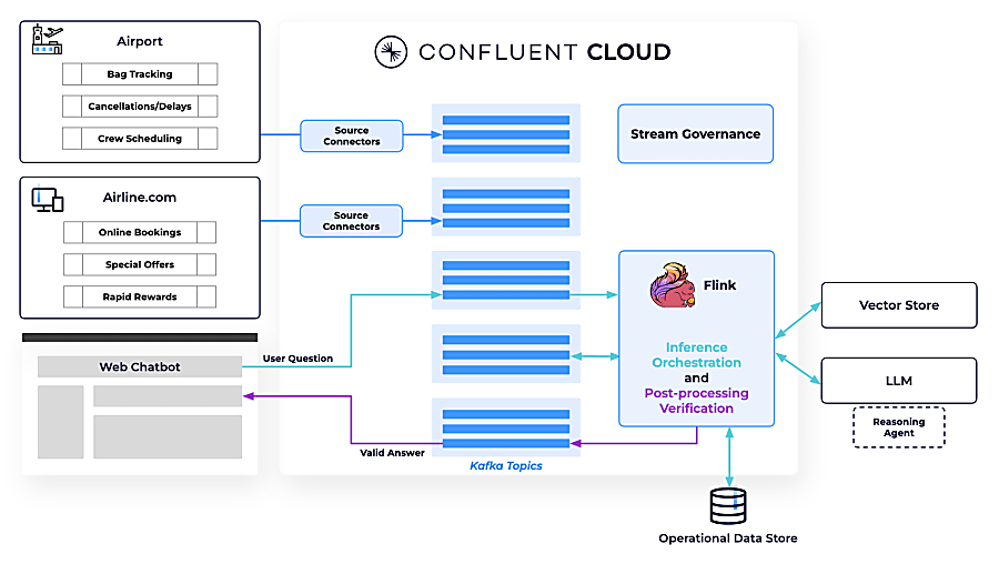 Confluent Cloud: Fully Managed Kafka as a Cloud-Native Service | Confluent Confluent Cloud: Fully Managed Kafka as a Cloud-Native Service | Confluent