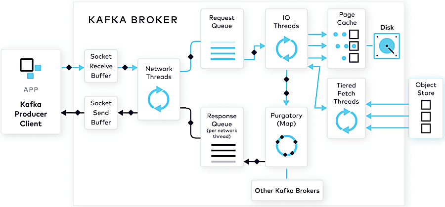 Confluent Cloud: Fully Managed Kafka as a Cloud-Native Service | Confluent Confluent Cloud: Fully Managed Kafka as a Cloud-Native Service | Confluent