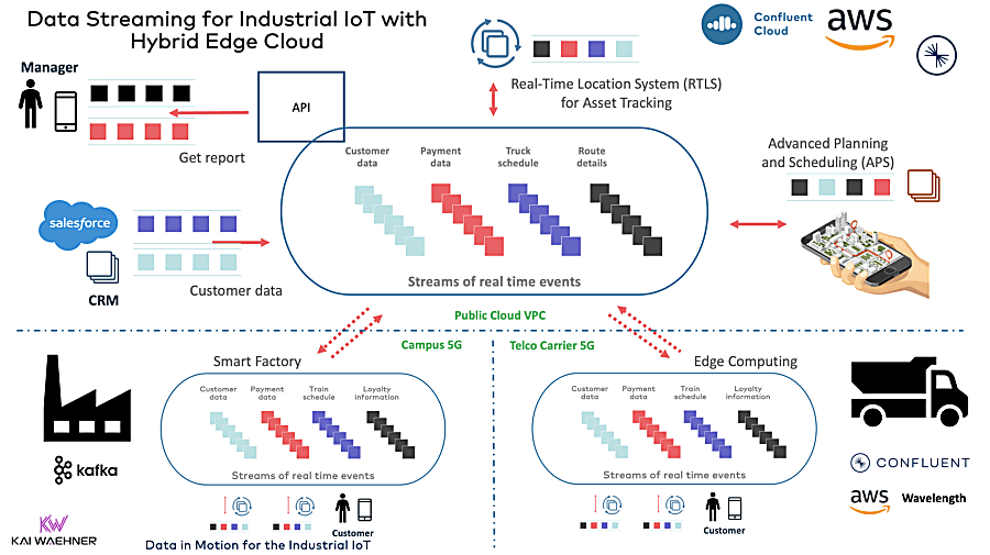 What is Confluent? | Confluent