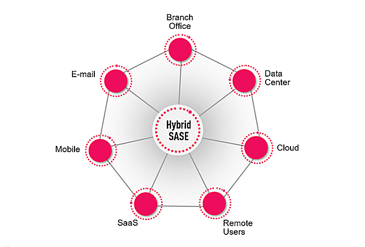 Check Point’s Hybrid Mesh Strategy | Check Point Software
