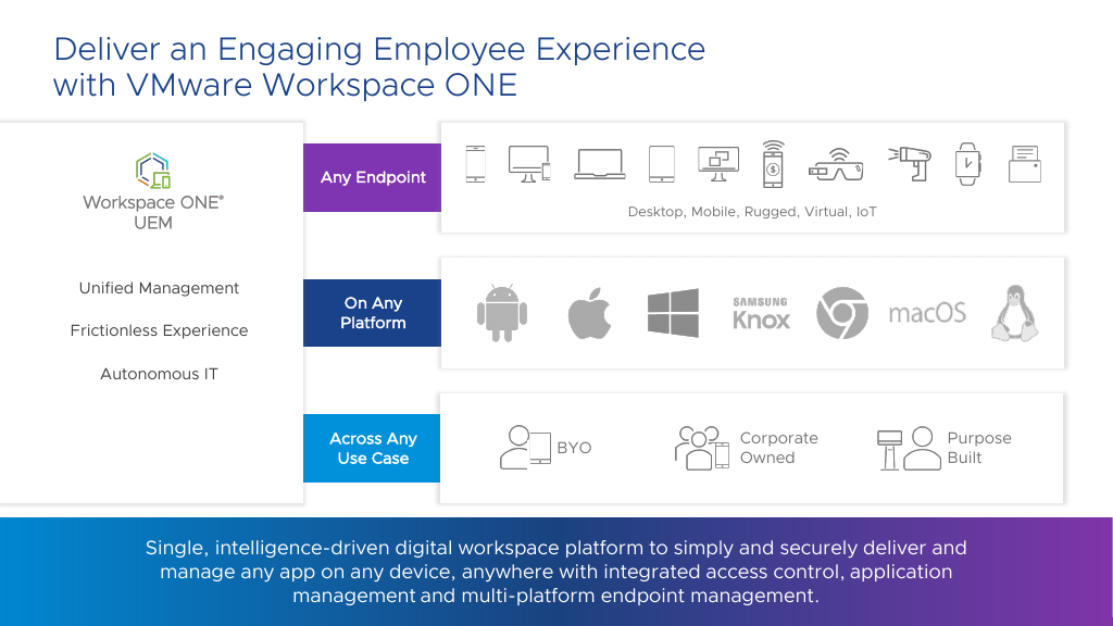 Workspace One Digital Workspace Vmware