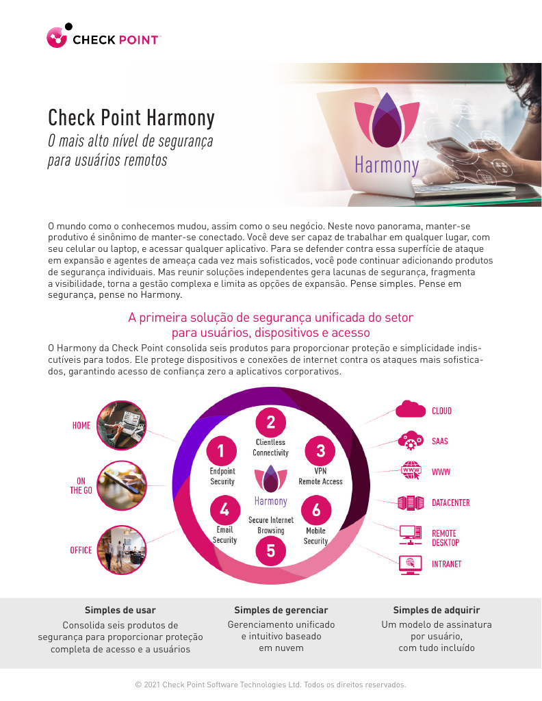 Resumen de la Solución | Check Point Harmony | Check Point Software