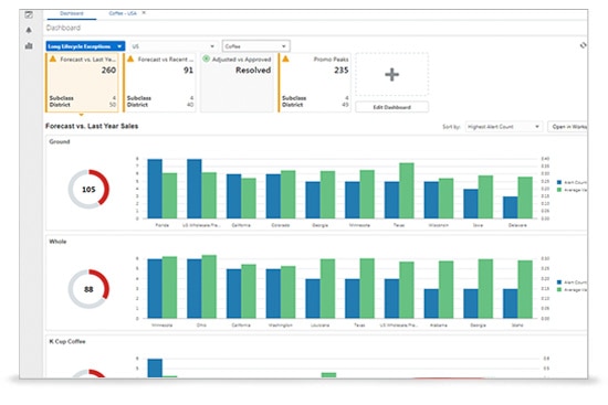 Video: Oracle Retail Demand Forecasting | Oracle