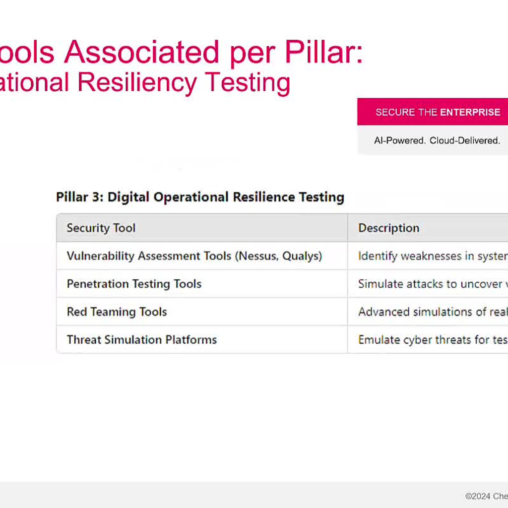 Mastering DORA for Cyber Resilience.mp4 | Check Point Software