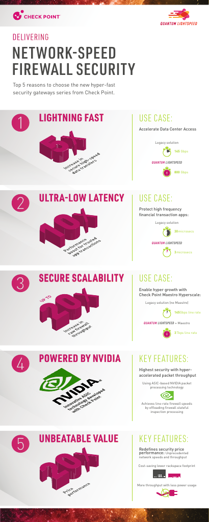 NETWORK-SPEED FIREWALL SECURITY | Check Point Software NETWORK-SPEED FIREWALL SECURITY | Check Point Software