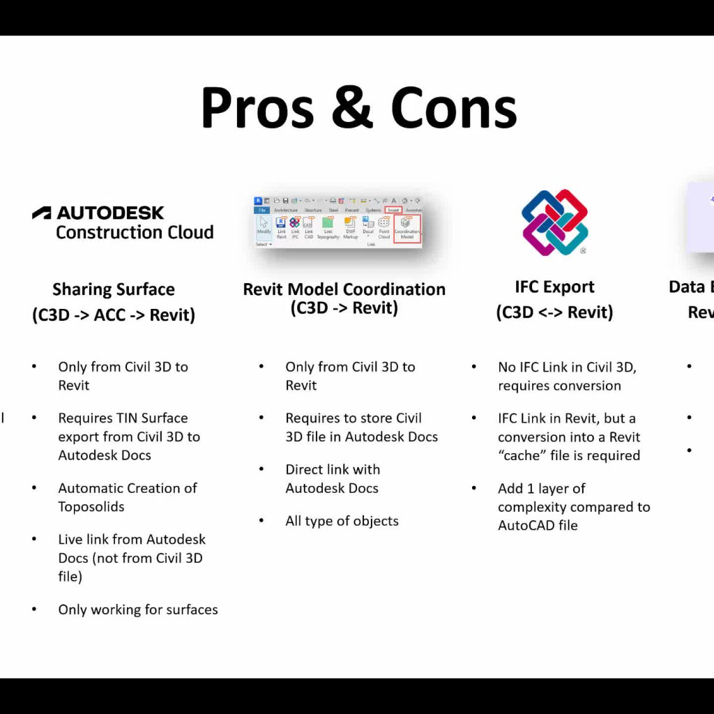 Revit & Civil 3D Interoperability (July 16, 2025) | Autodesk