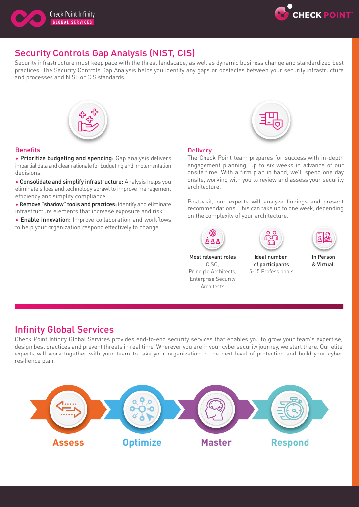 Datasheet | Security Controls Gap Analysis | Check Point Software