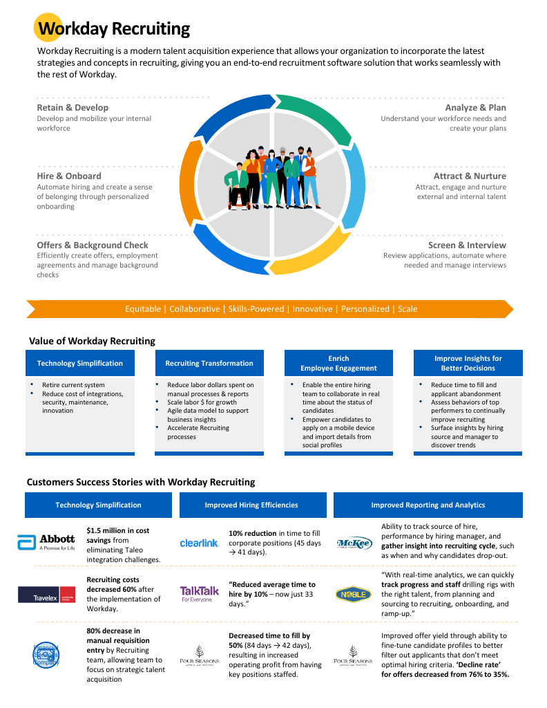 Value Prop - Workday Recruiting | workday.com