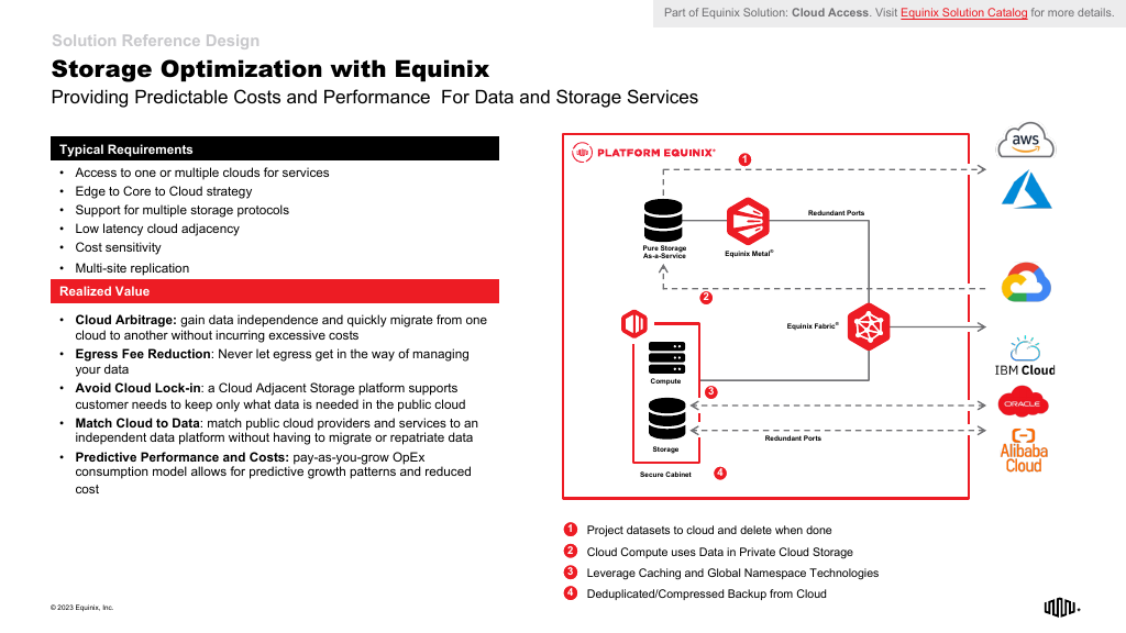 Storage Optimization Design Equinix