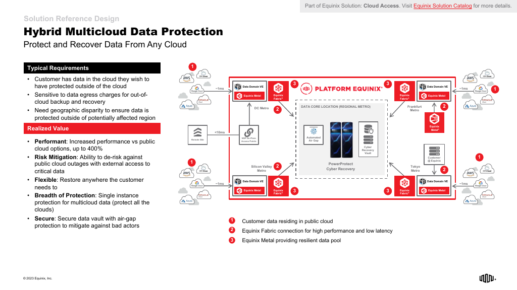 Hybrid Multicloud Data Protection at Equinix | Equinix