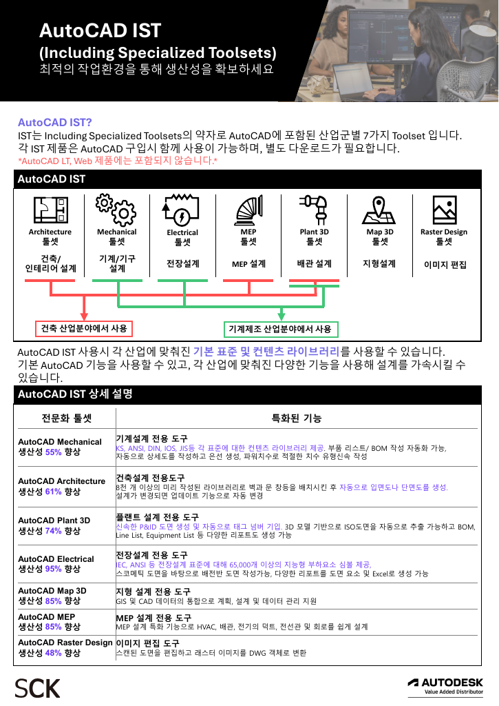 AutoCAD IST 전문화 툴셋 소개.pdf | Autodesk