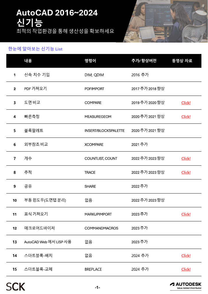 AutoCAD 2016-2024 신기능 요약본.pdf | Autodesk