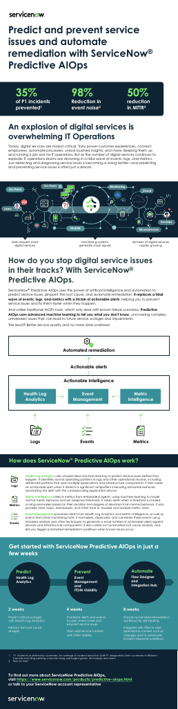 make-the-most-of-aiops-with-servicenow-infographic.pdf | servicenow.com make-the-most-of-aiops-with-servicenow-infographic.pdf | servicenow.com