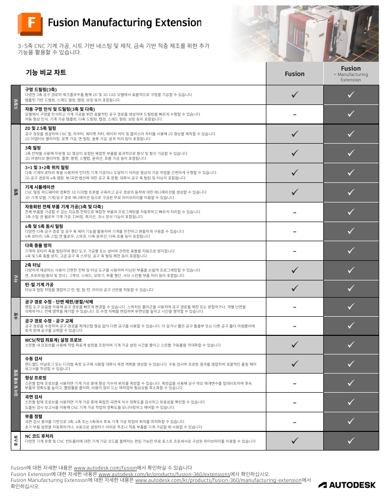 Fusion Manufacturing Extension 기능 비교 차트 | Autodesk