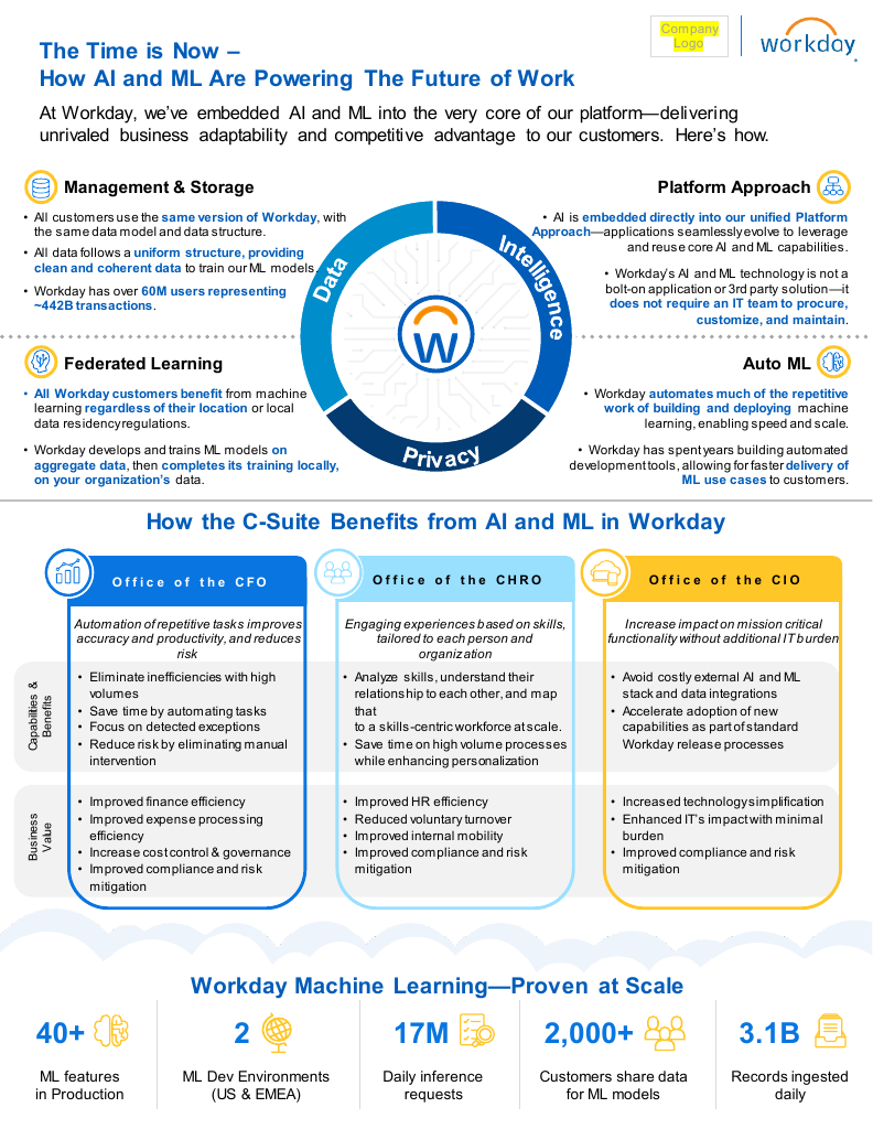 Transforming Healthcare with AI and ML | workday.com Transforming Healthcare with AI and ML | workday.com