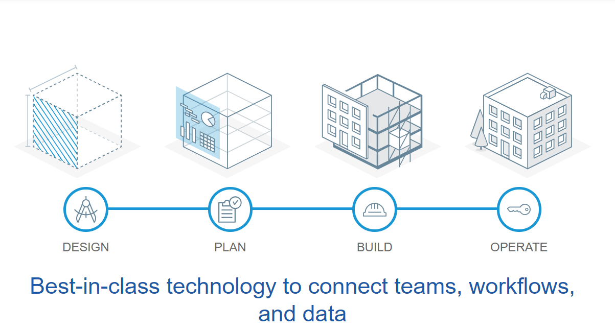 Scopri l'Autodesk Construction Cloud | Autodesk