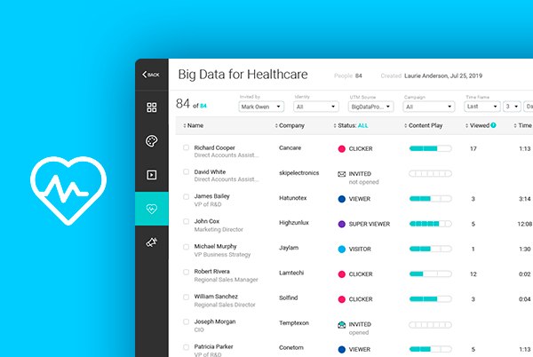Reviewing Board And Campaign Analytics In The Pulse Tab Folloze