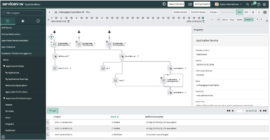 Whitepaper: Powering IT Operations in a Cloud-First World White Paper ...