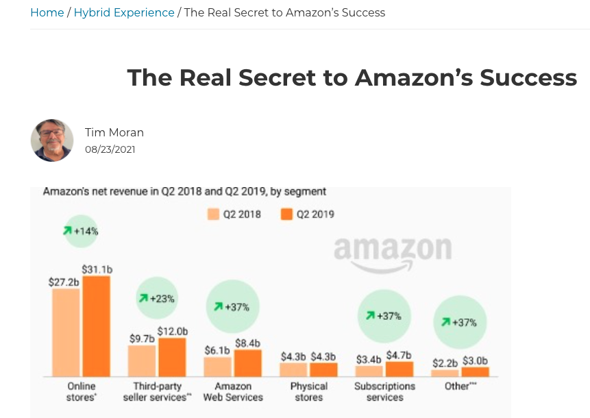 [Article] The Real Secret to Amazon’s Success | Folloze
