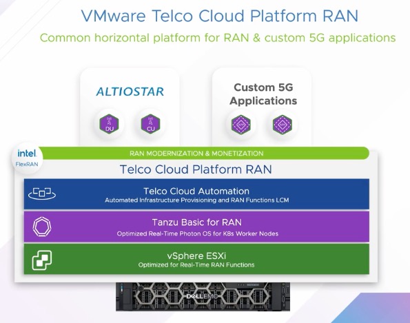 VMware TCP RAN Demo with Intel FlexRAN | VMware