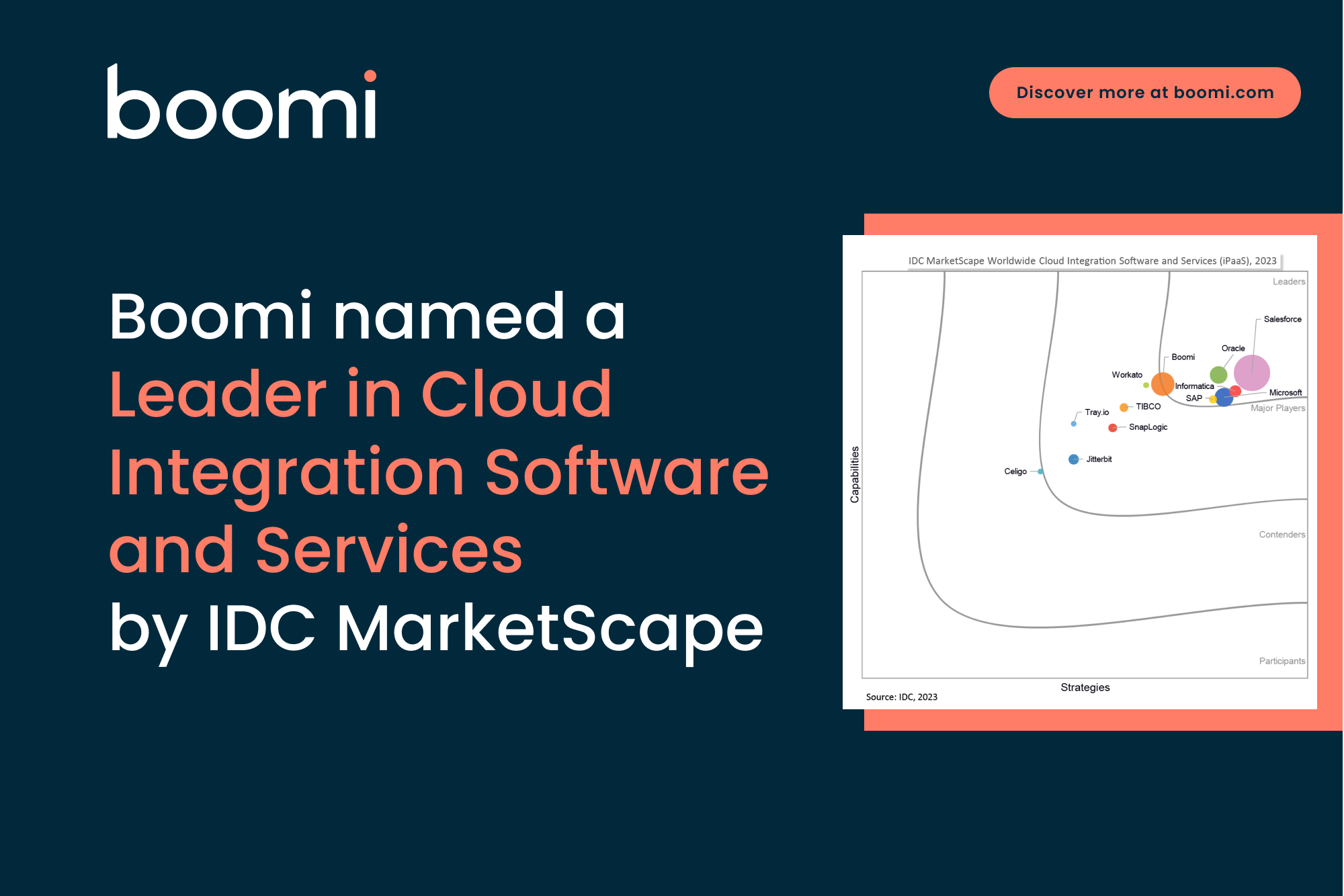Boomi Named a Leader in IDC MarketScape: Worldwide Cloud Integration ... Boomi Named a Leader in IDC MarketScape: Worldwide Cloud Integration ...