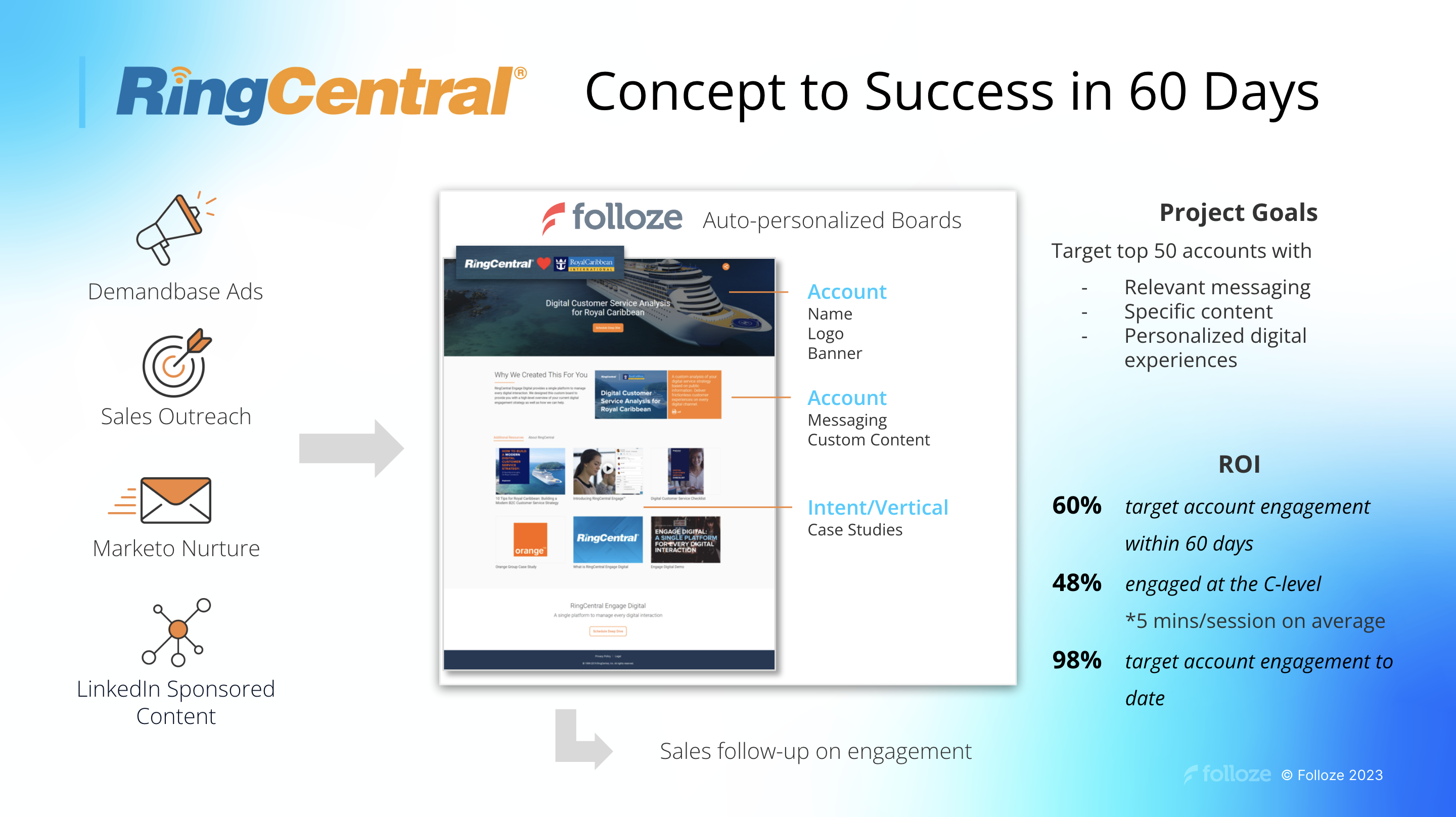 Ring Central ABM Case Study | Folloze